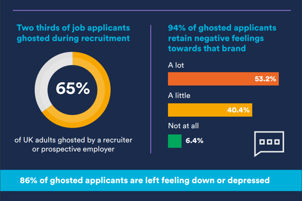 An industry-wide call to pledge to end ghosting in recruitment - Tribepad
